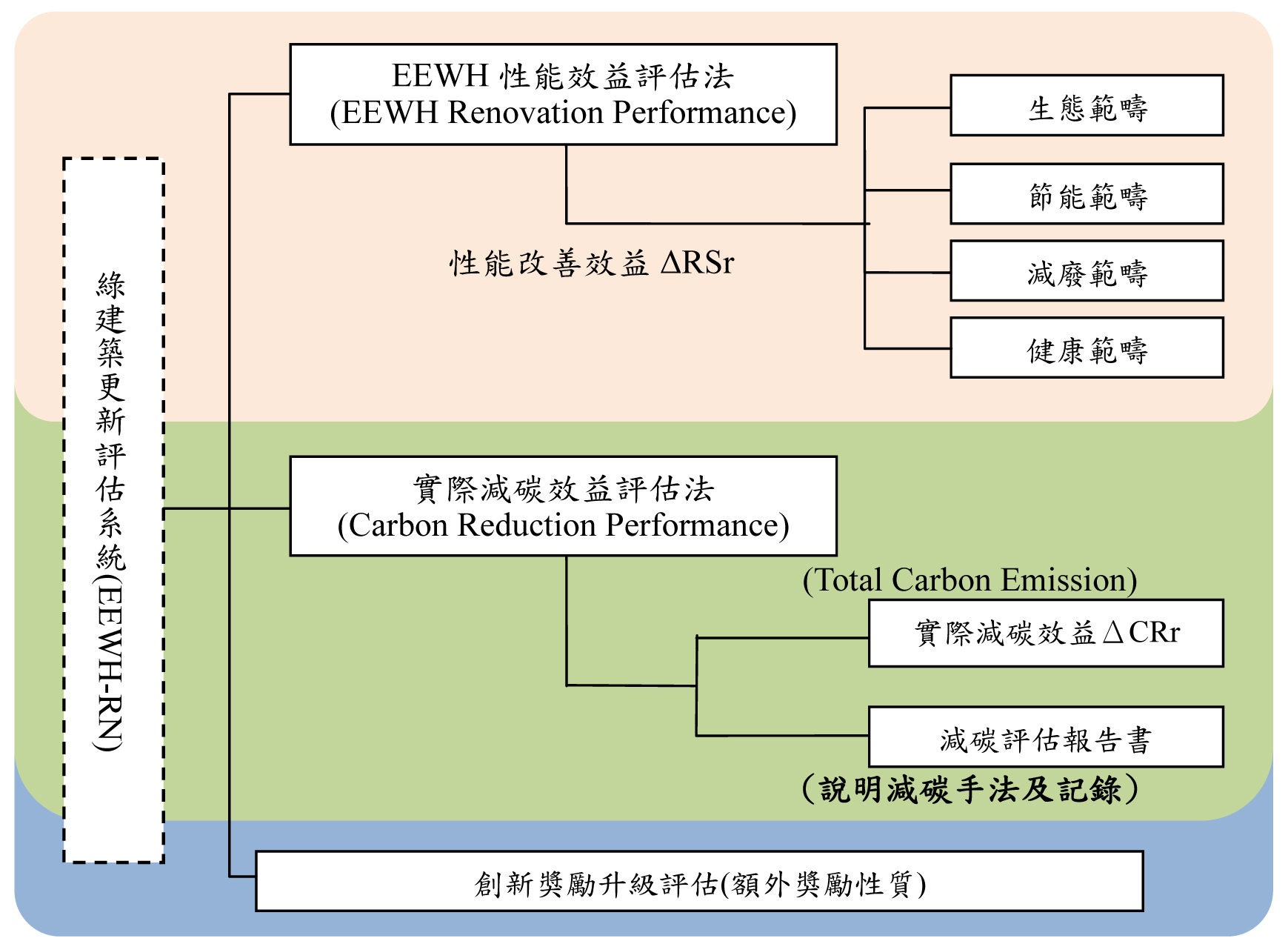 中華民國內政部建築研究所-建築簡訊